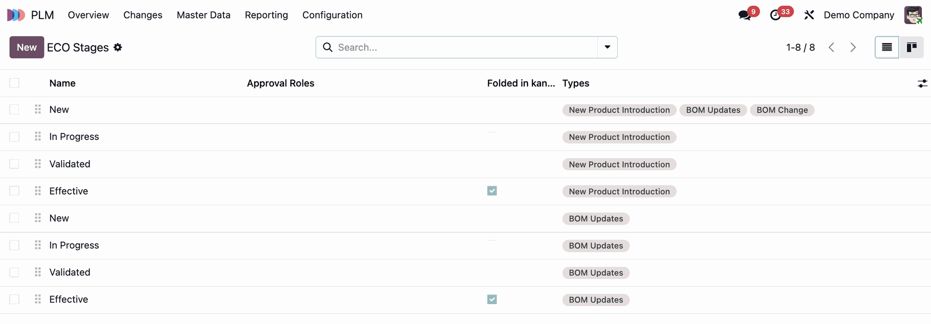 Odoo PLM 2025 | Complete guide for product lifecycle management